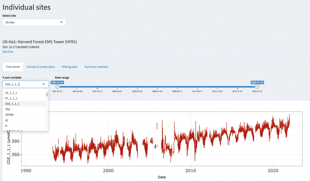 Three Reasons to use the AmeriFlux Data Visualizer to browse 3000 years of data - AmeriFlux