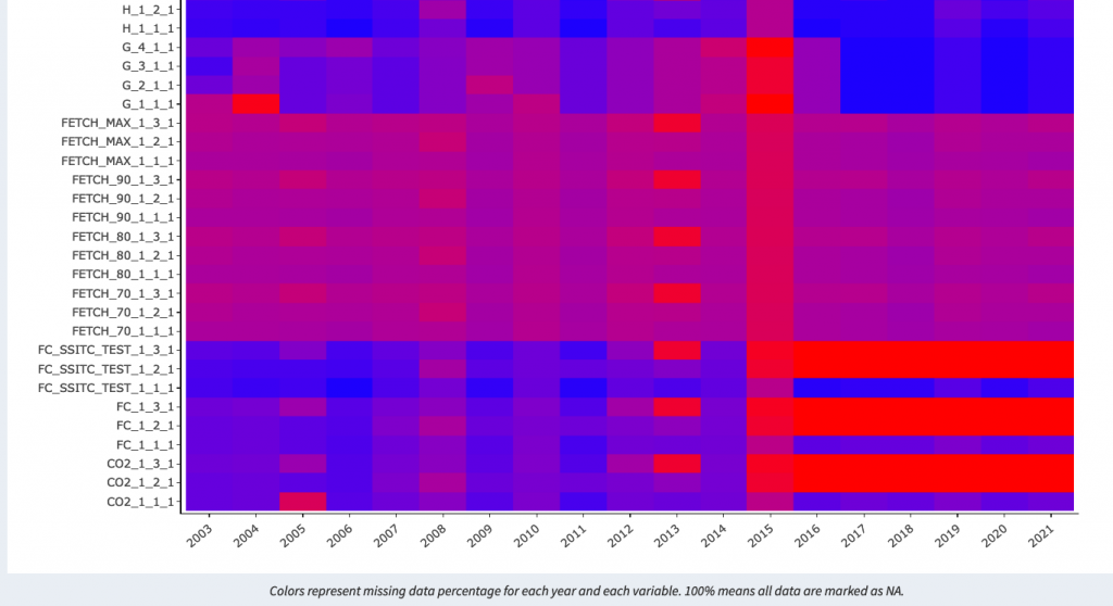 Three Reasons to use the AmeriFlux Data Visualizer to browse 3000 years ...